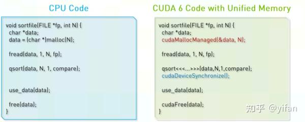 【NV-06】CUDA 统一内存 - 知乎