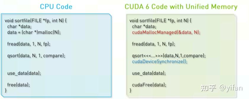 【NV-06】CUDA 统一内存 - 知乎