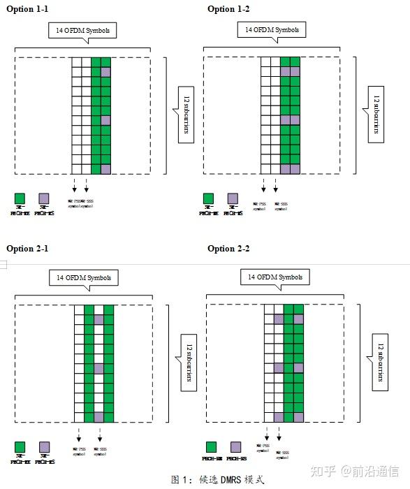 PBCH和PDCCH 上的DMRS - 知乎