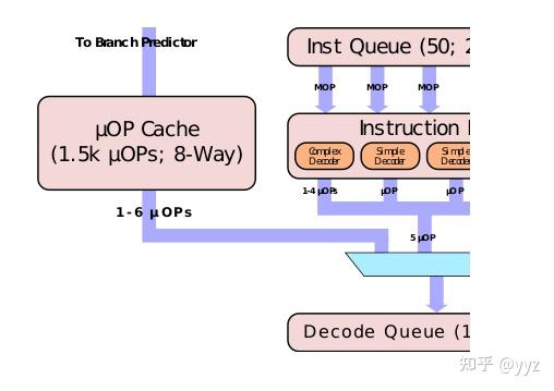 Skylake Microarchitecture - 知乎