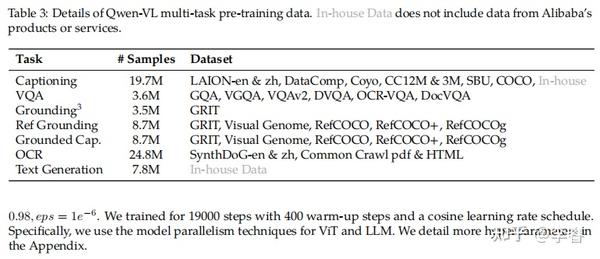 Qwen-VL: A Frontier Large Vision-Language Model with Versatile Abilities - 知乎