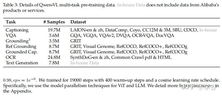 Qwen-VL: A Frontier Large Vision-Language Model with Versatile ...