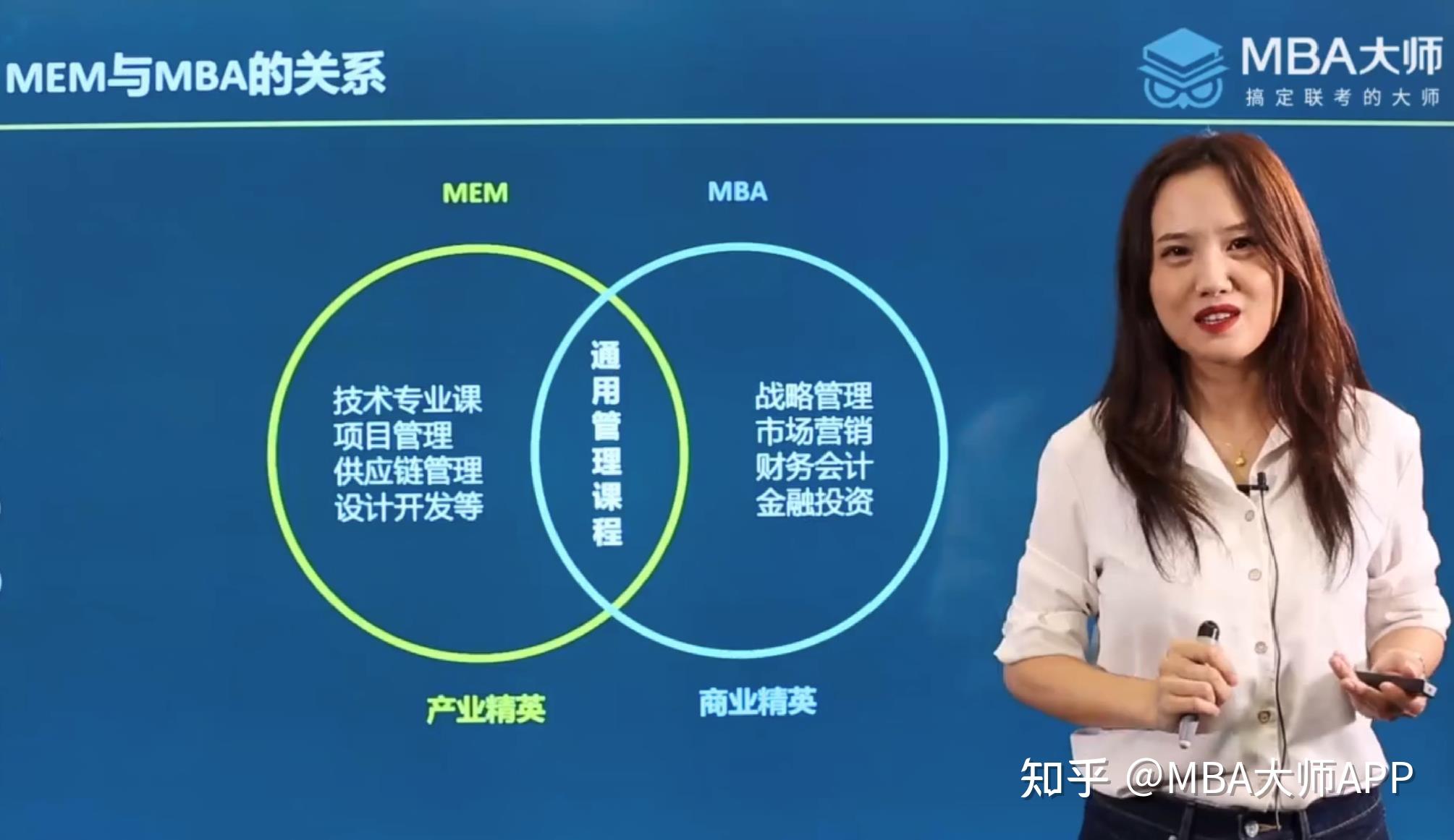 一文解答MBA/MEM/MPA的区别和联系，哪个前景更好？ - 知乎