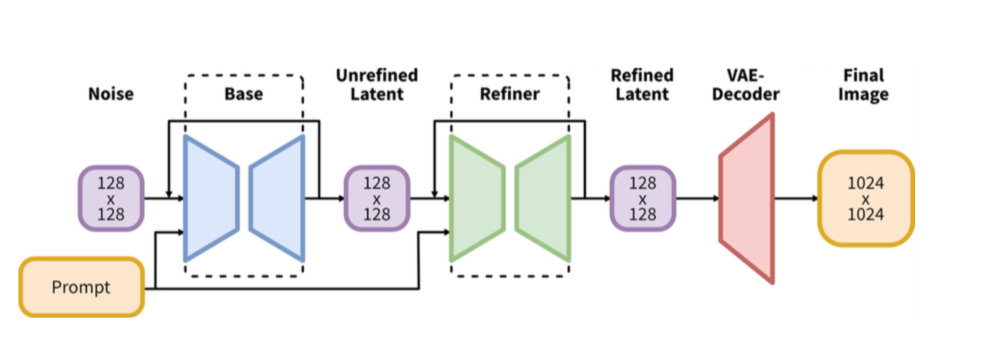 深入浅出完整解析Stable Diffusion XL（SDXL）核心基础知识 - 知乎