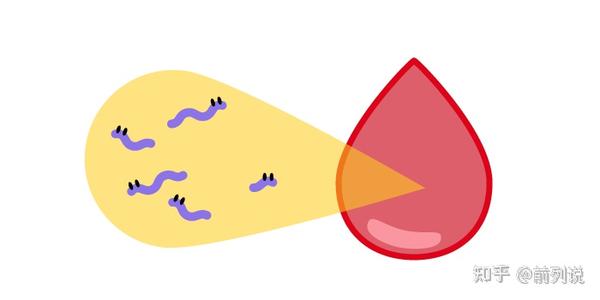 PSA，tPSA，fPSA……你分清了吗？ - 知乎