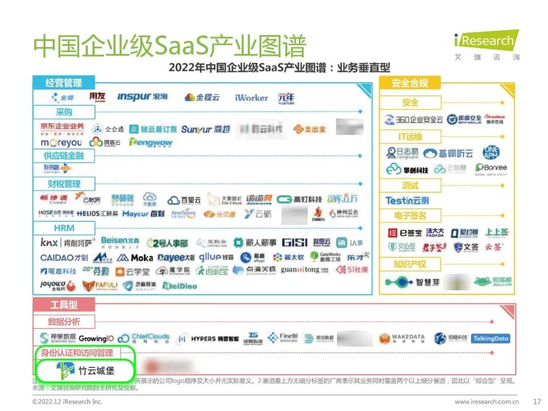 竹云IDaaS入选艾瑞咨询 2022 年《中国企业级 SaaS 行业研究报告》 - 知乎