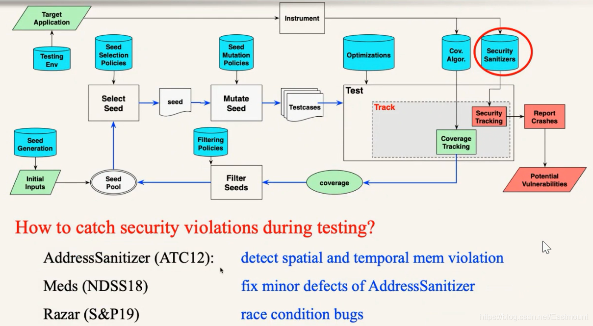 带你读论文丨Fuzzing漏洞挖掘详细总结 GreyOne - 知乎