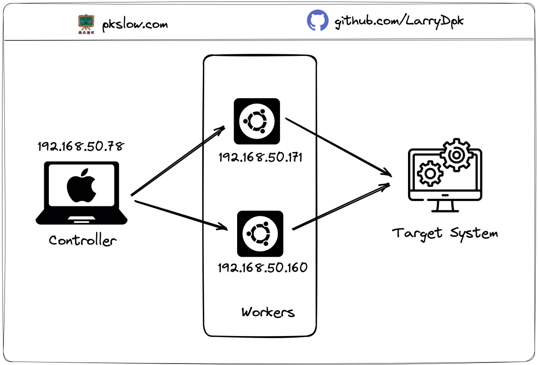 性能测试-JMeter分布式测试及其详细步骤 - 知乎