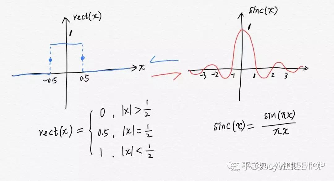 干货！高速串行Serdes均衡之FFE - 知乎
