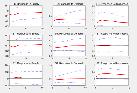 Matlab学习：如何构建TVP-VAR模型？ - 知乎
