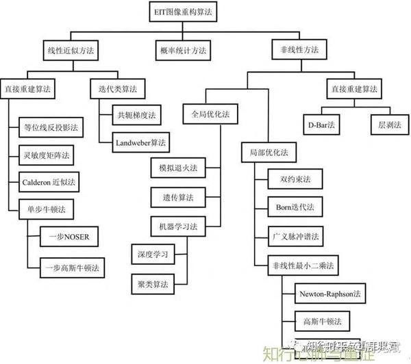 第139期胸部电阻抗断层成像（EIT）的原理、图像分析及临床应用 - 知乎