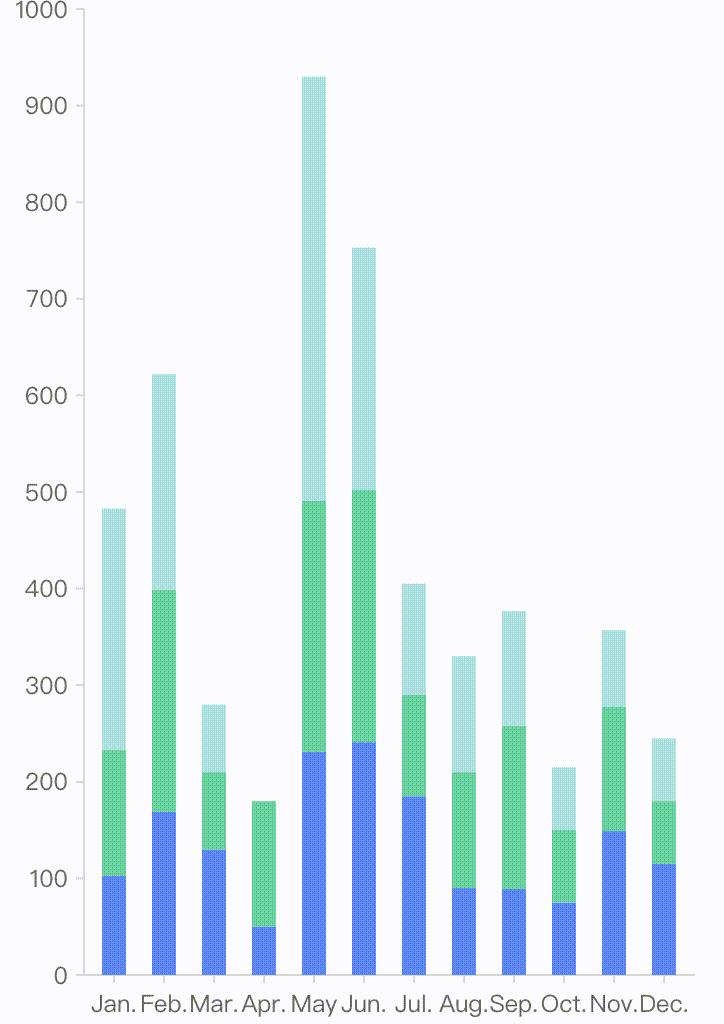 魔力之帧（上）：VisActor动画揭秘 - 知乎