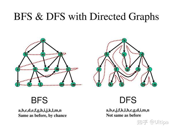 荐读 | 图计算的查询模式有哪些？ - 知乎