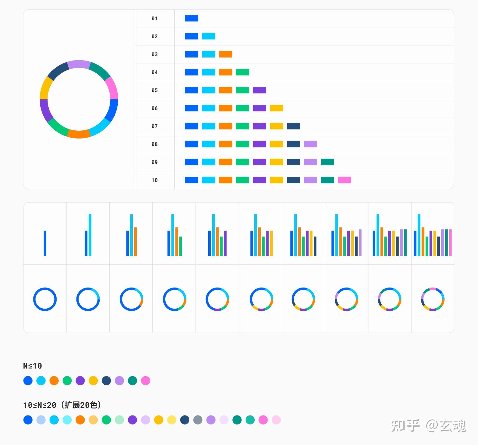 火山引擎DataWind产品可视化能力揭秘 - 知乎