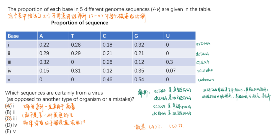 2023年英国生物奥赛BBO竞赛真题及考情分析~ - 知乎