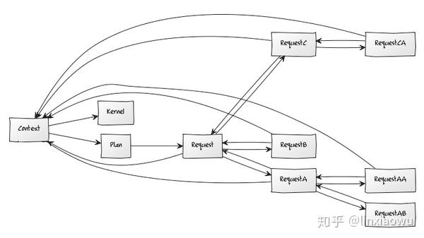带你学习inversify.js系列 - inversify基础知识学习 - 知乎