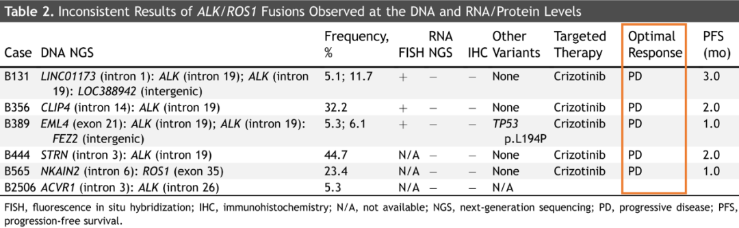 DNA-NGS与RNA-NGS检测融合基因临床意义的对比 - 知乎