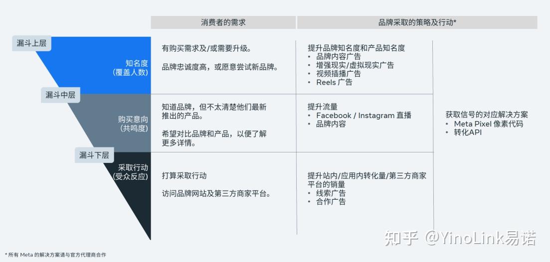 玩转Meta营销：3C品牌如何把握DTC出海大趋势？ - 知乎