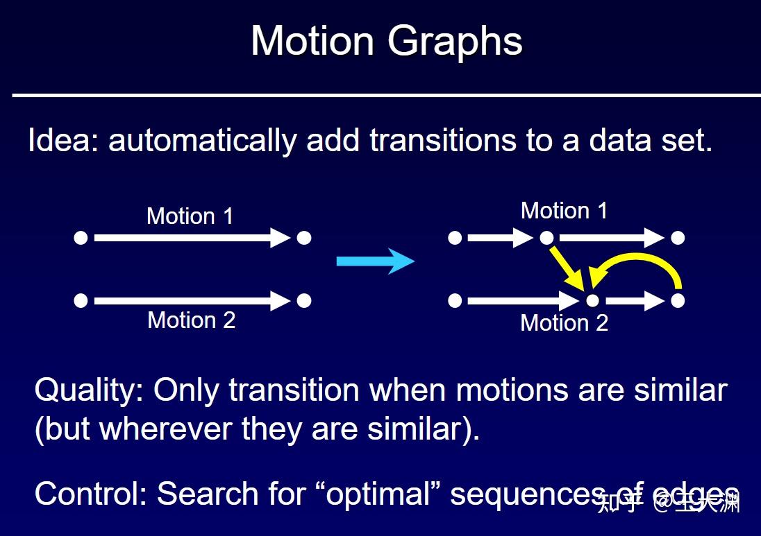 从Motion Graph到Motion Matching（一） - 知乎
