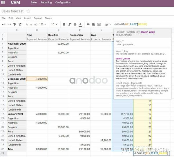 Odoo15新功能介绍，Roadmap路标和Odoo发展规划（持续更新） - 知乎