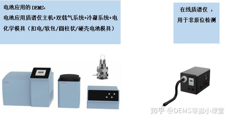 锂电正极材料（NCM，LCO，Li-rich）氧气析出原理及原位检测 - 知乎
