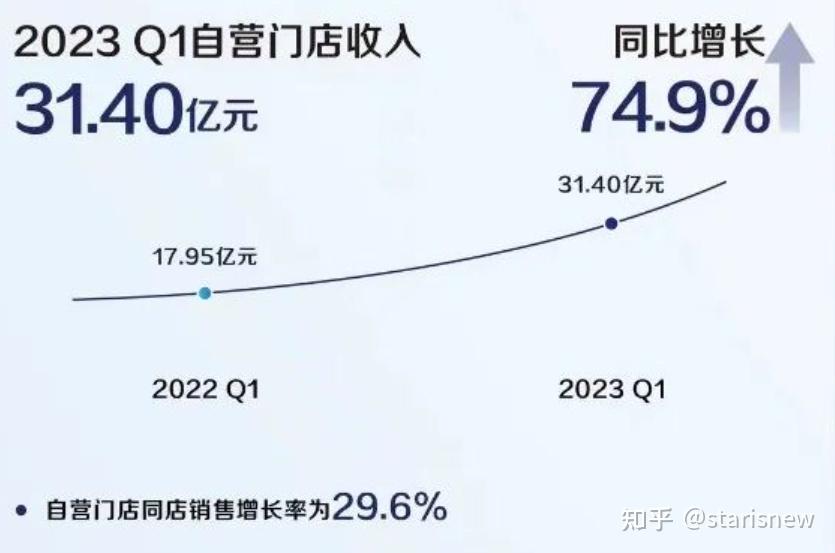 对比分析法 知乎
