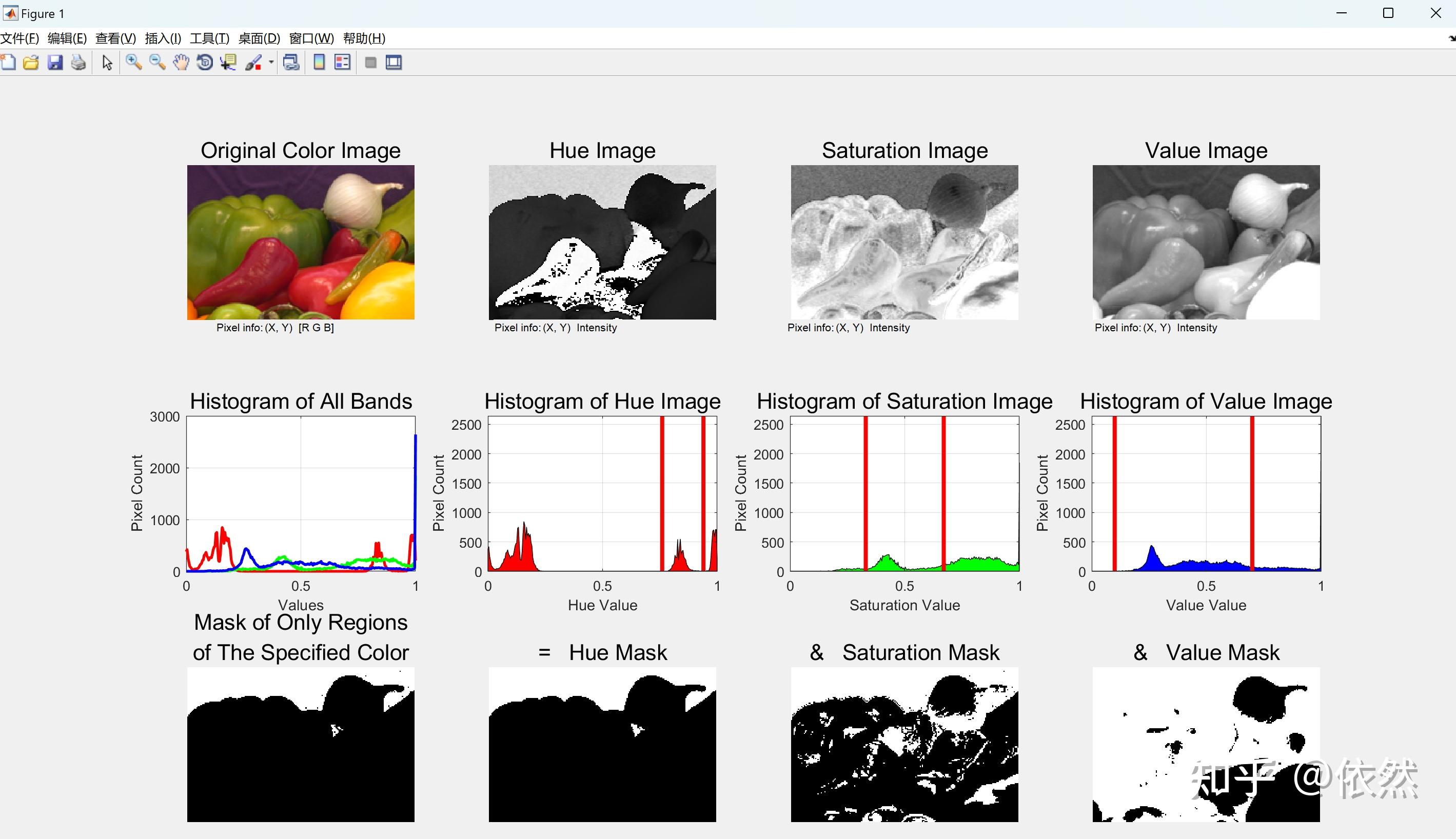 【图像处理】通过HSV色彩空间中的阈值来检测图像中的彩色区域研究（Matlab代码实现） - 知乎