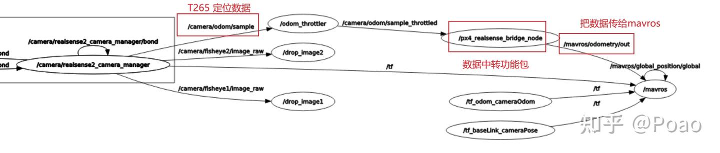 PX4 视觉定位设置及多种定位数据获取方法（T265为例） - 知乎