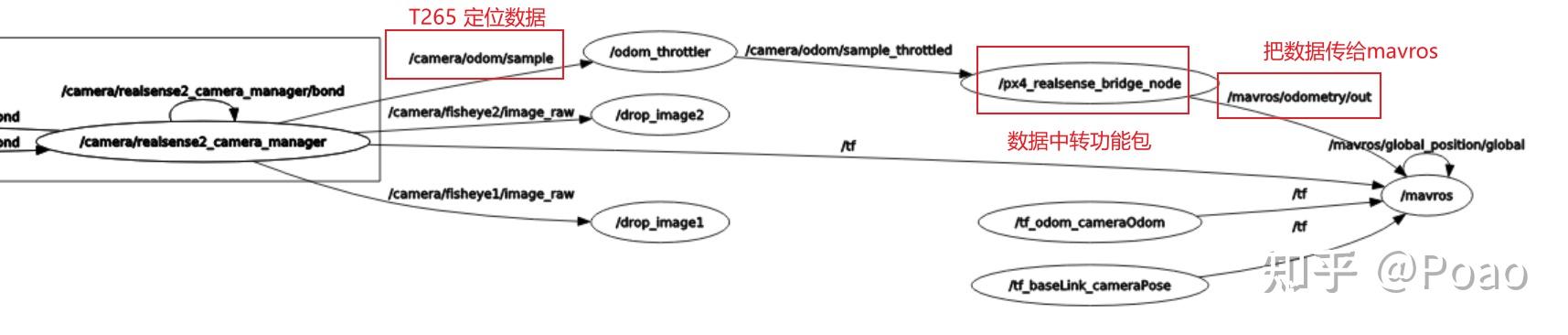 PX4 视觉定位设置及多种定位数据获取方法（T265为例） - 知乎