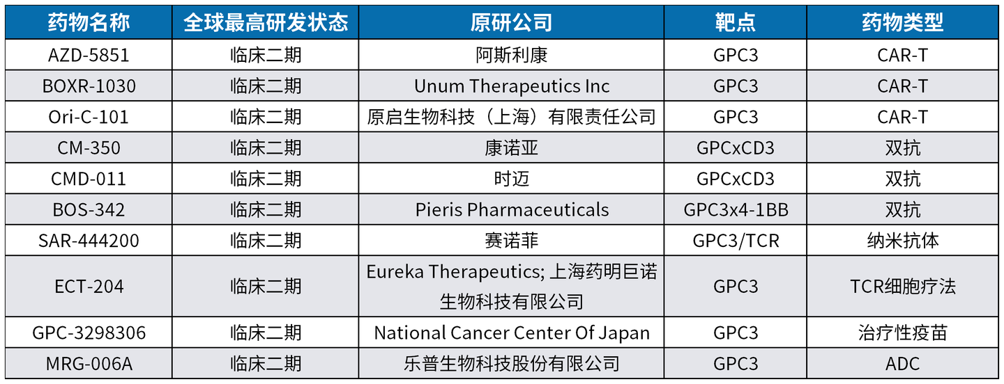 细说肝癌治疗潜力靶点--GPC3 - 知乎