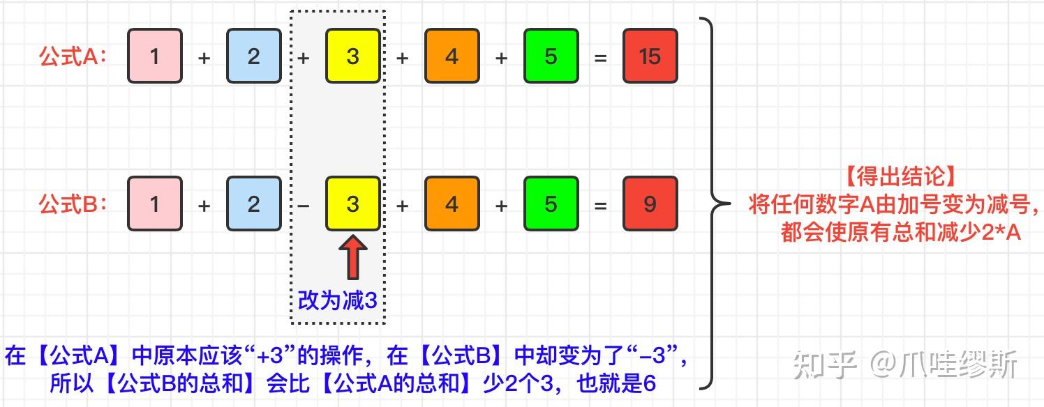 图解LeetCode——754. 到达终点数字（难度：中等） - 知乎