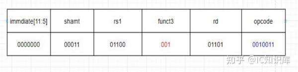 RISC-V指令集讲解（3）I-Type 移位指令和U-type指令 - 知乎
