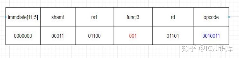 RISC-V指令集讲解（3）I-Type 移位指令和U-type指令 - 知乎