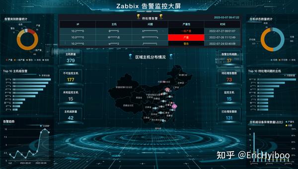 帆软同类的开源工具有哪些 知乎 