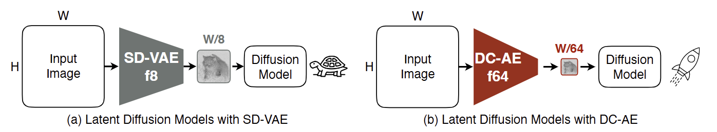 扩散模型解读 (二十三)：DC-AE：为高效扩散模型设计的超高倍下采样 Autoencoder - 知乎