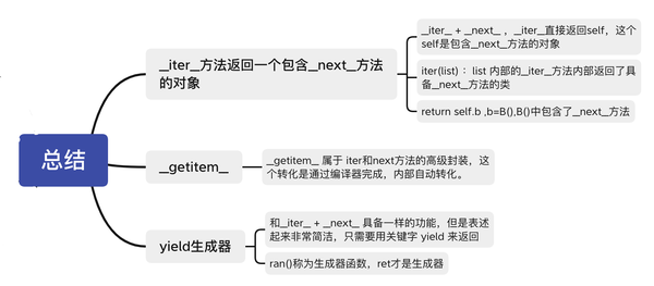 DataLoader原理解析 (最简单版本实现) - 知乎