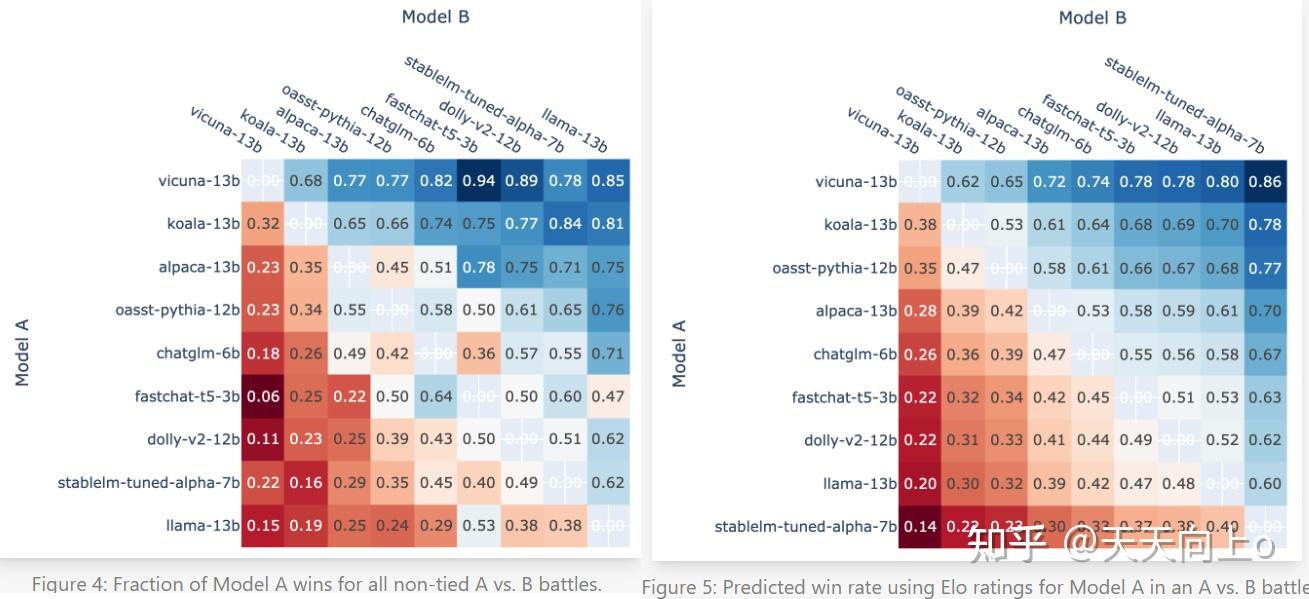 LLM/a0排行榜英文（UC BAIR伯克利主导LMSYS Org小羊驼Vicuna团队新作）发布LLM排行榜____Chatbot ...