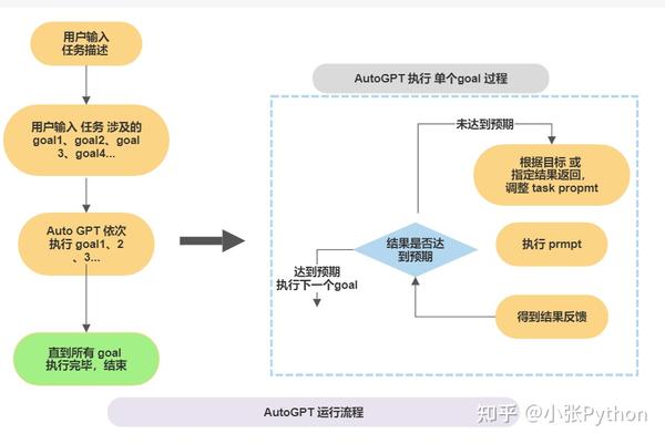 AutoGPT 安装指南，使用避坑要点 - 知乎