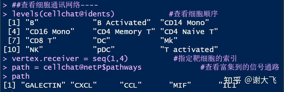 cellcaht细胞通讯4-细胞间通信网络可视化之层次图 - 知乎