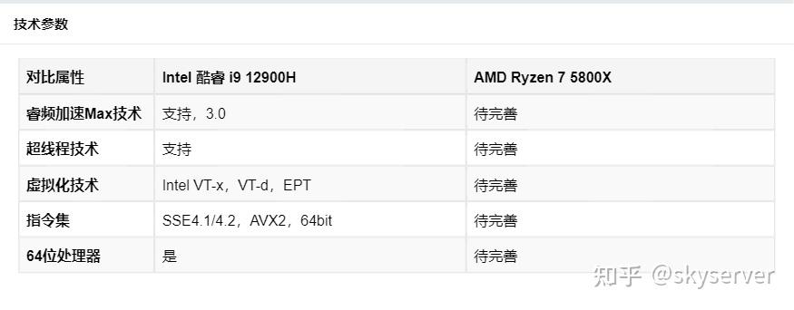 Intel 酷睿 i9 12900H性能评测解析，性能对比图表、参数全面解析（核心参数、基本参数、性能参数、内存参数、显卡参数、技术参数等） - 知乎
