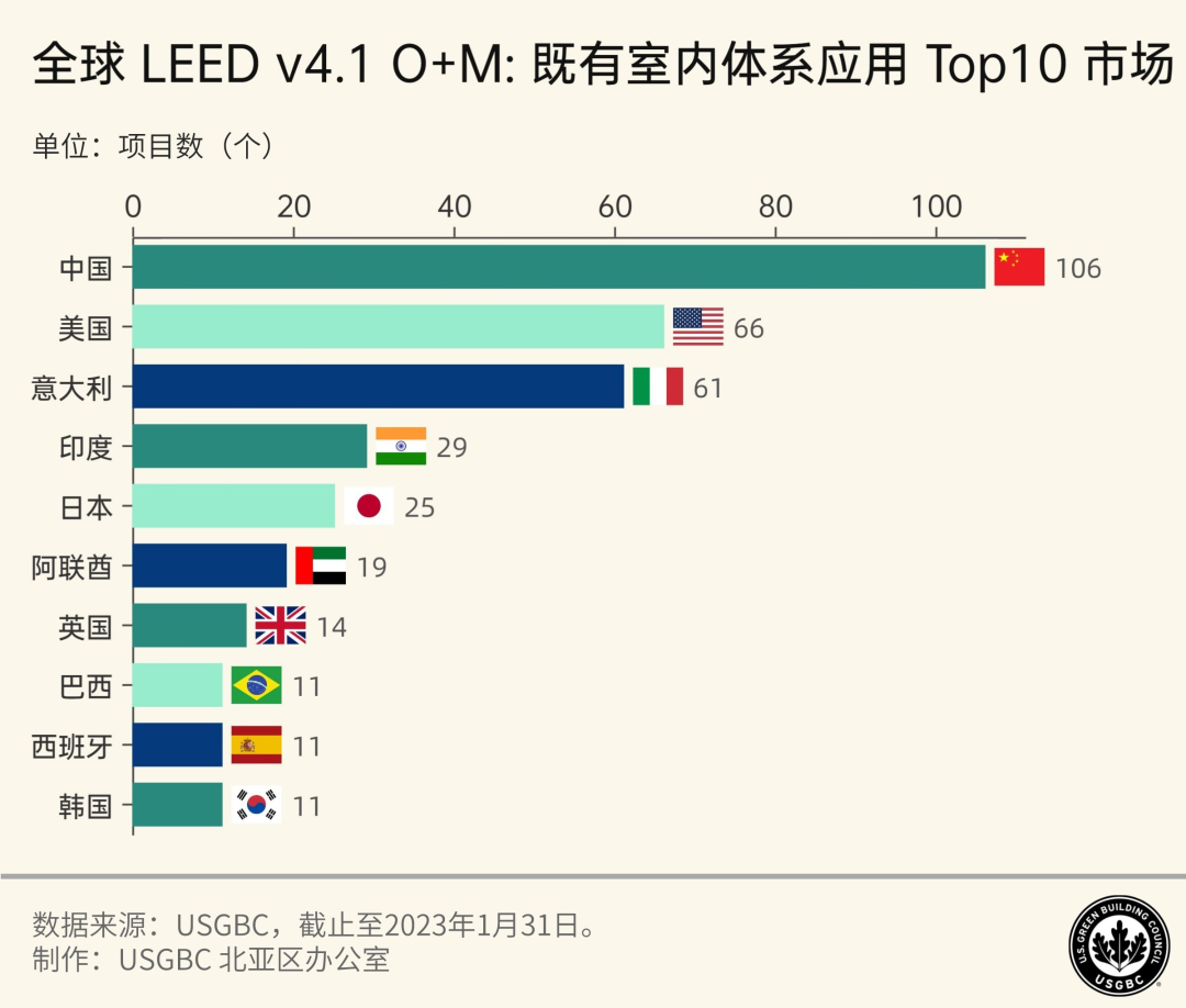 中国既有室内空间迎来绿色转型之春【LEED 一下 涨知识】 - 知乎