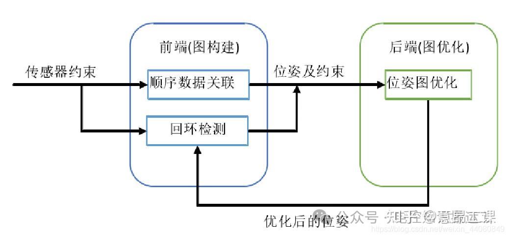 SLAM技术：原理、发展与应用 - 知乎