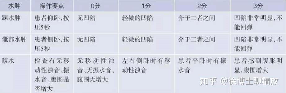 PG—SGA 肿瘤病人营养状况评估操作手册 - 知乎