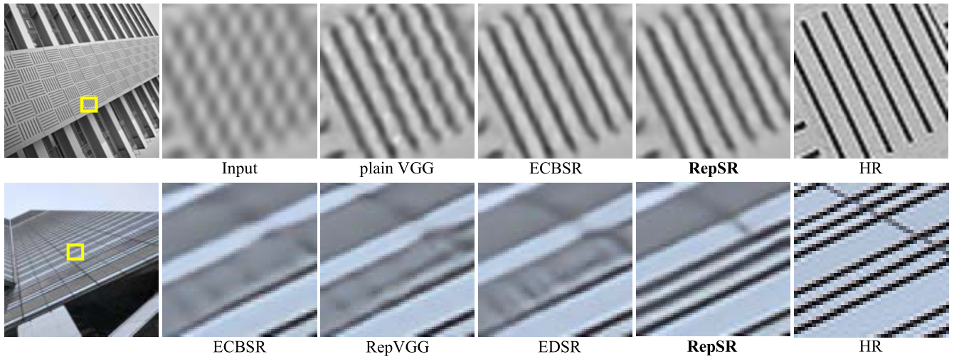 底层任务超详细解读 (十四)：RepSR：解决超分模型的 BN 不友好问题 - 知乎