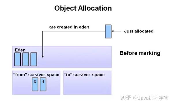 说说Java GC机制 - 知乎
