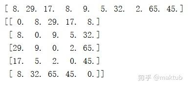 Python机器学习（十三） - 知乎
