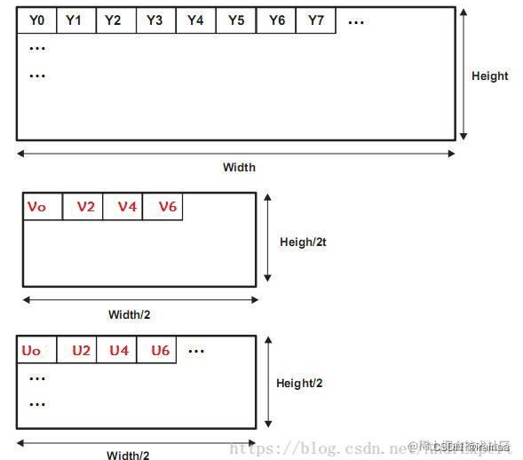 音视频探索(1)：浅析YUV颜色空间 - 知乎