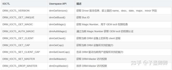 《DRM 专栏》| 彻底入门 DRM 驱动 - 知乎