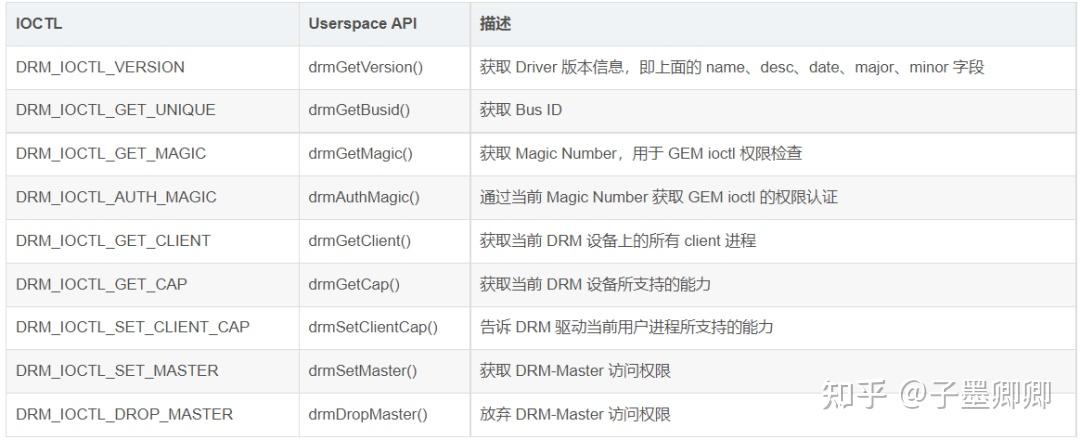 《DRM 专栏》| 彻底入门 DRM 驱动 - 知乎