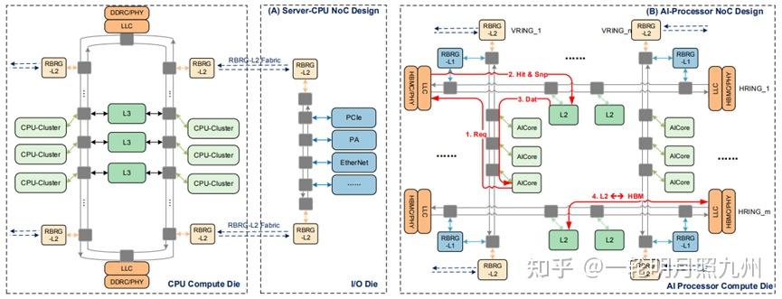 一文精通CHI协议 - 知乎